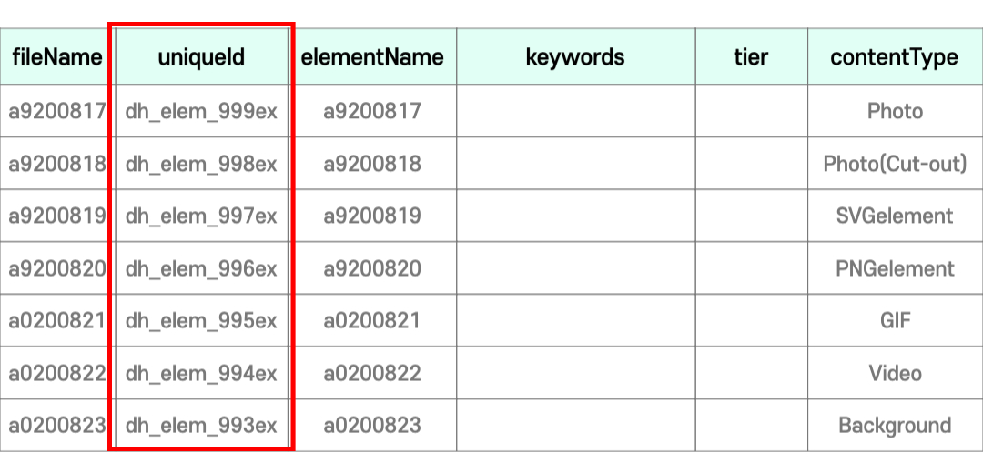 Unique Id를 사용하여사용하지 않고 메타데이터 Csv 파일 작성하기 디자인허브 헬프센터