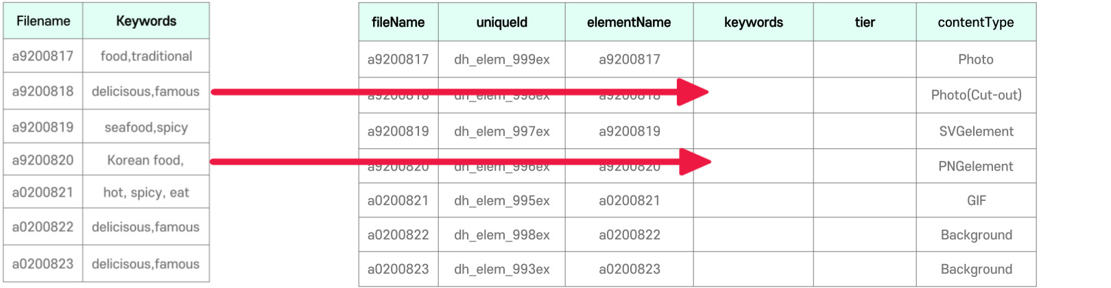 Register a Metadata file with/without Uniqueld – DesignHub Help Center