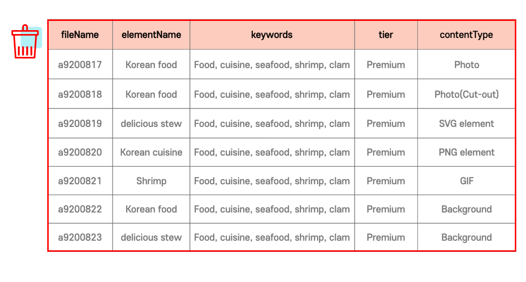 Register a Metadata file with/without Uniqueld – DesignHub Help Center